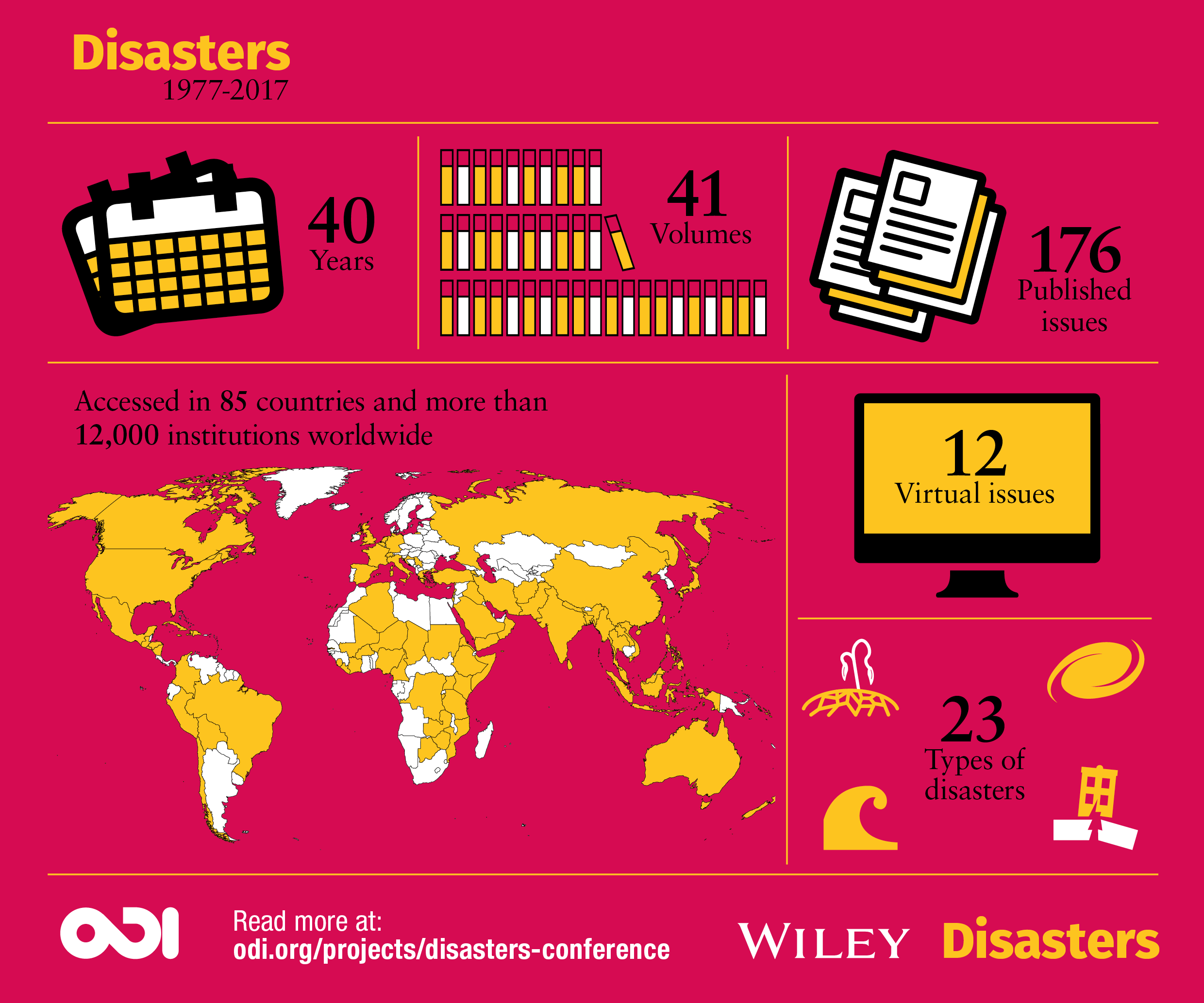 40th anniversary of Disasters journal | ODI: Think change