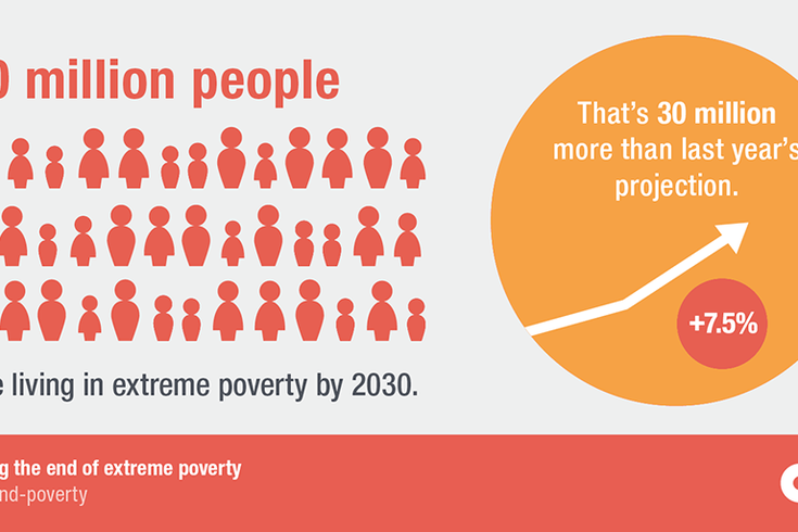 Infographics: financing the end of extreme poverty 2019 | ODI: Think change