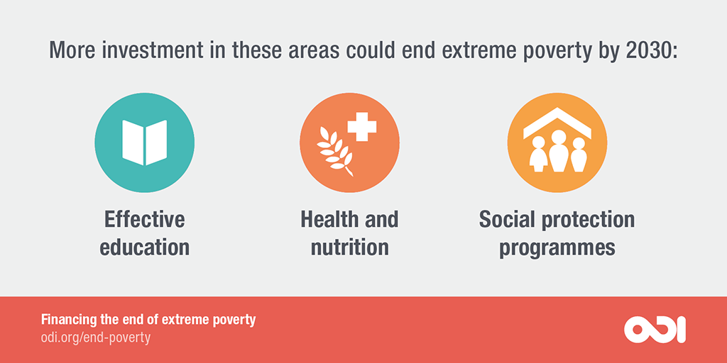Infographics: financing the end of extreme poverty 2019 | ODI: Think change