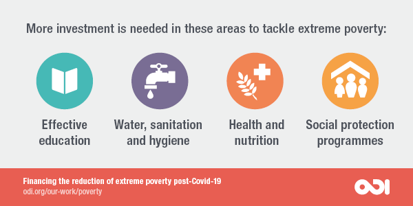 Infographics: financing the reduction of extreme poverty post-Covid-19 ...