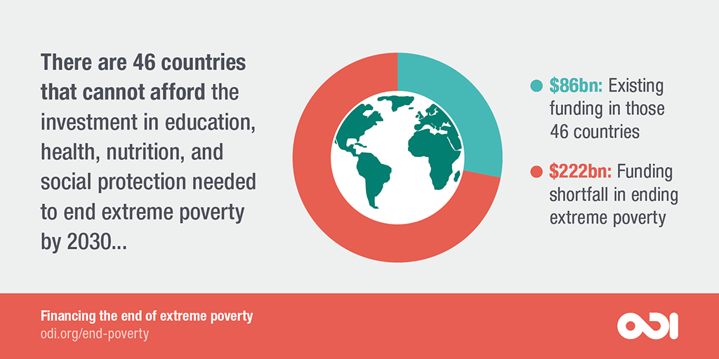 Infographics: financing the end of extreme poverty 2019 | ODI: Think change