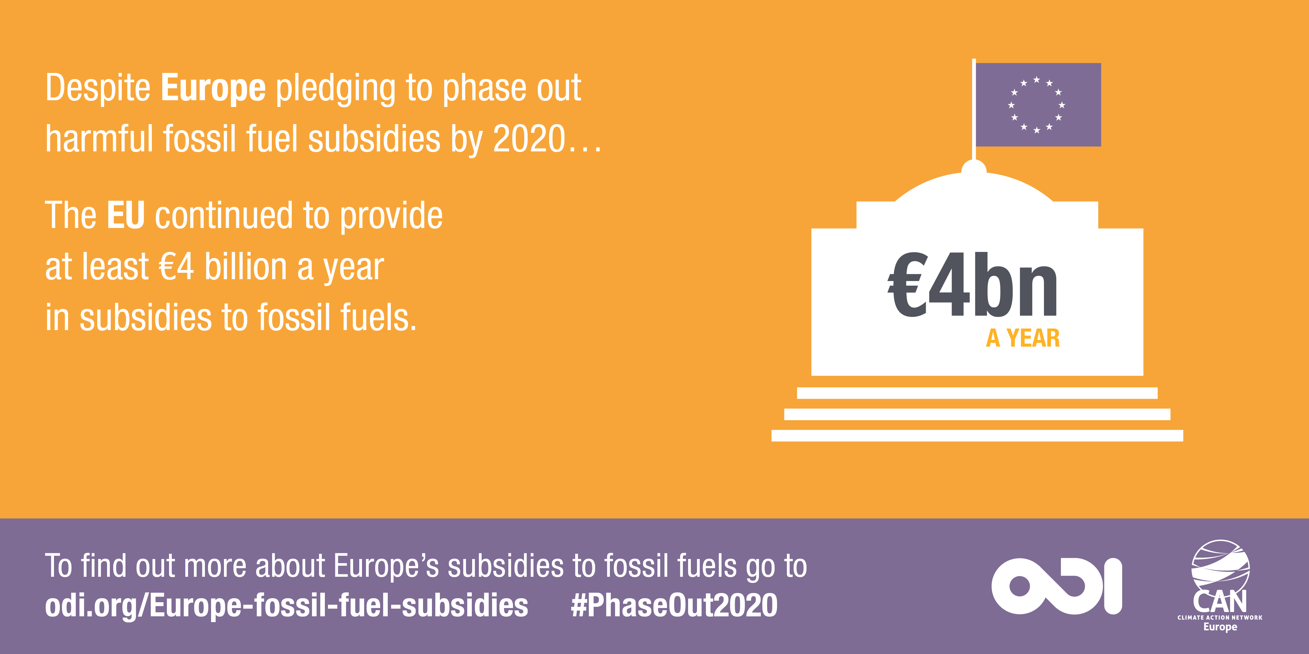 Infographics: Europe's subsidies to fossil fuels | ODI: Think change