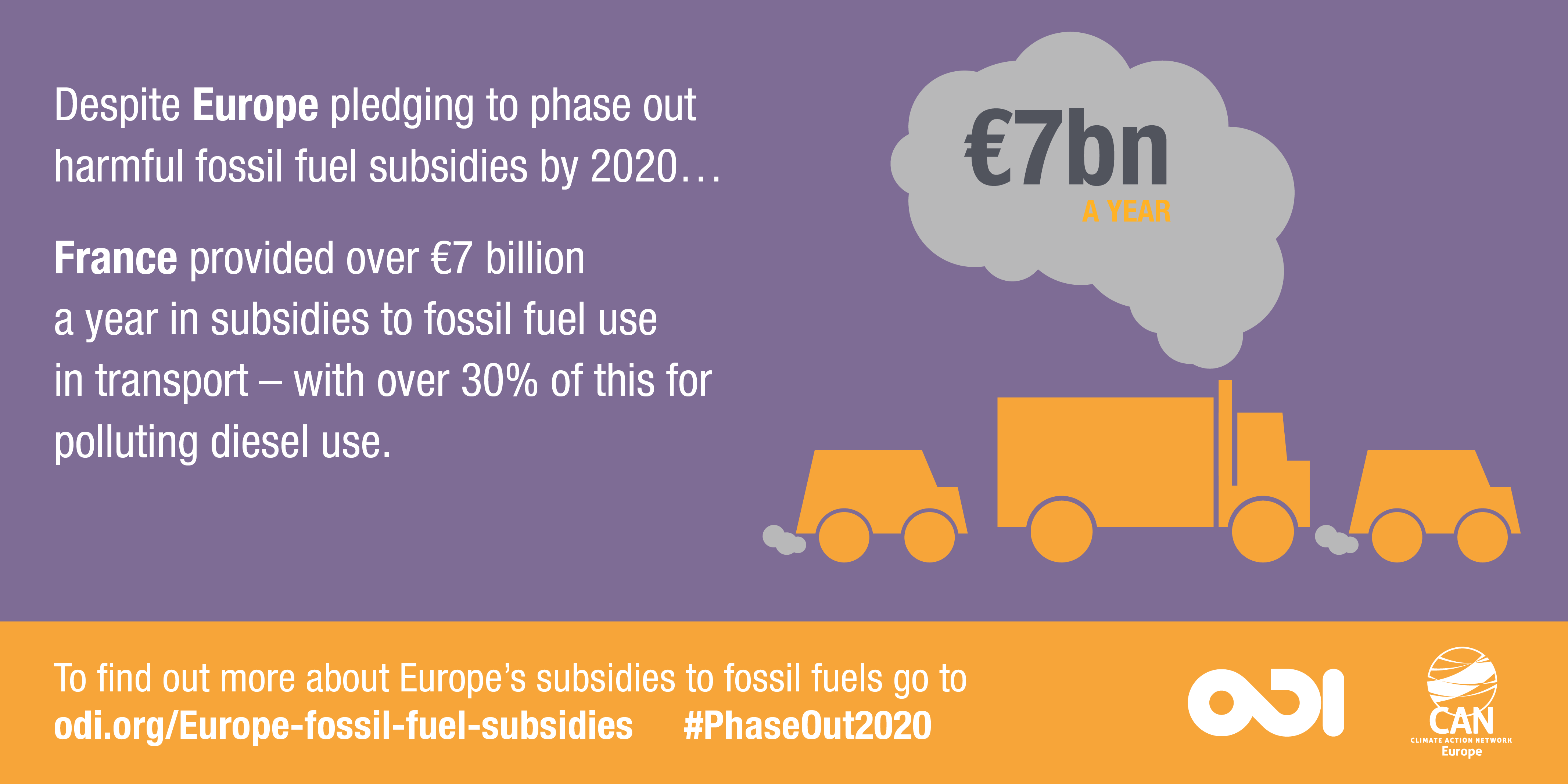 Monitoring Europe's fossil fuel subsidies: France | ODI: Think change