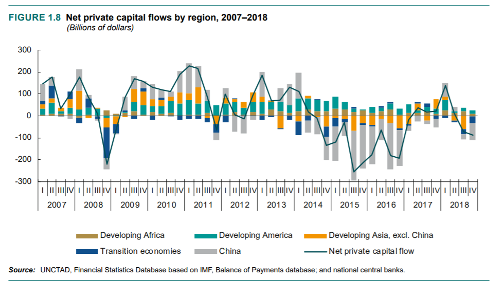 UN summit on Financing for Development: SDG ambition versus financing ...