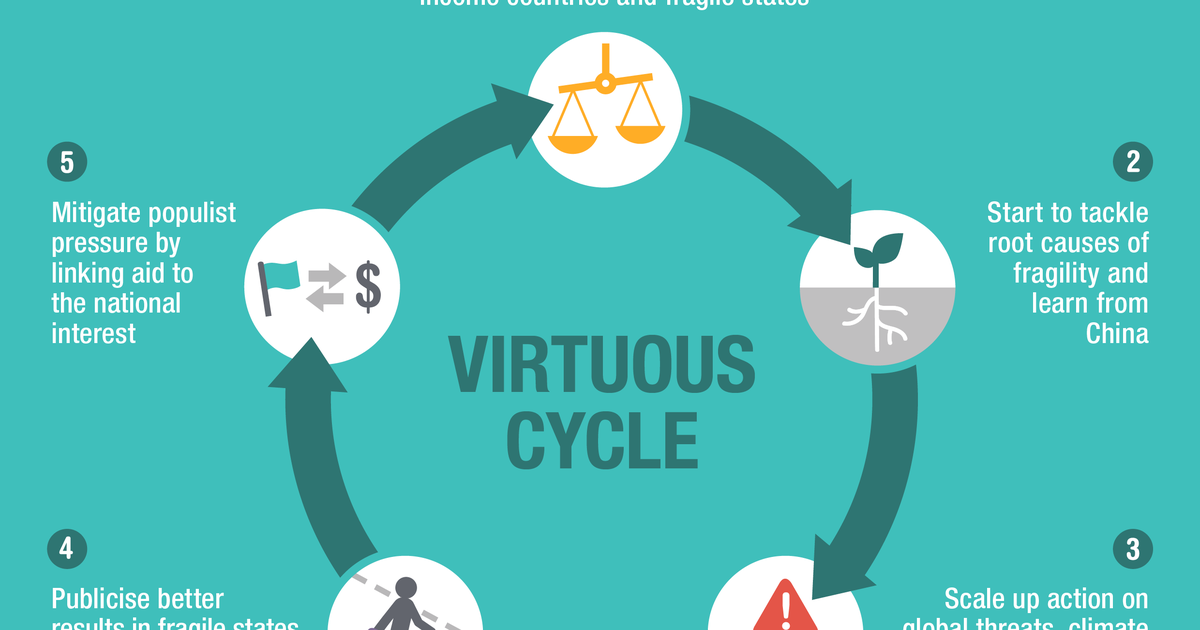 Global development trends and challenges: how can aid agencies deliver ...