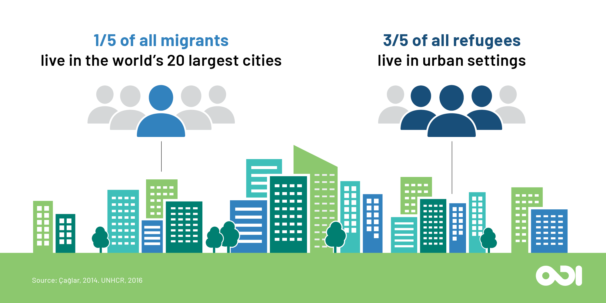 Infographics: human mobility in cities | ODI: Think change