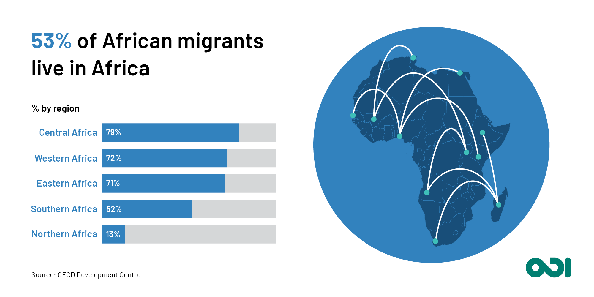 Infographics: human mobility in cities | ODI: Think change
