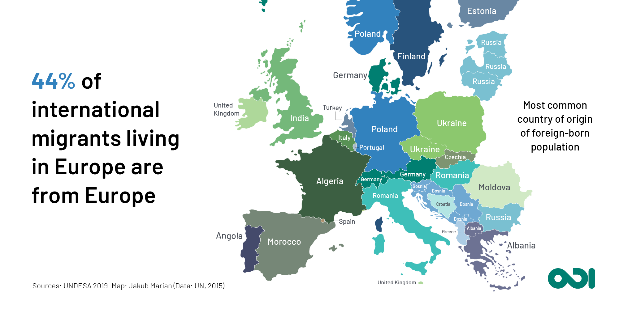Infographics: human mobility in cities | ODI: Think change