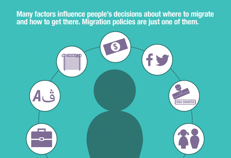 Migration policy: three things to know about ‘Fortress Europe’ | ODI ...