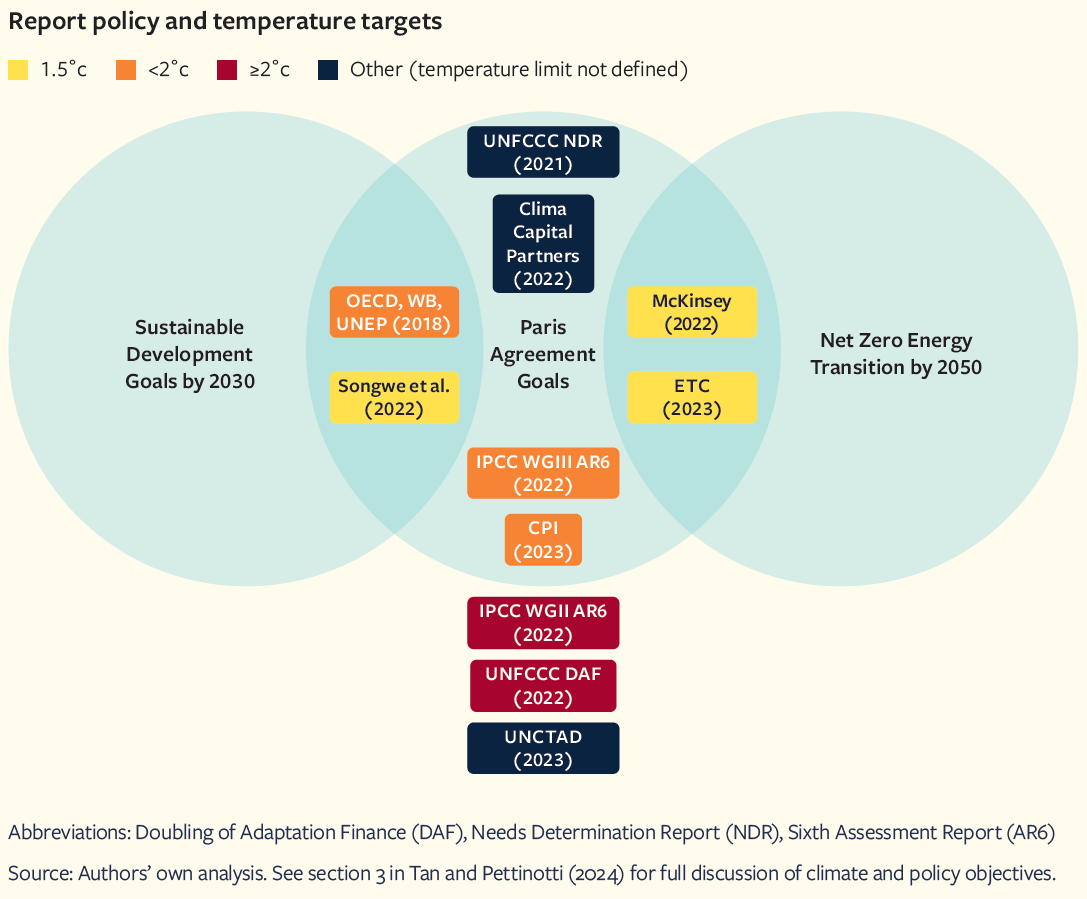 Unpacking developing country needs and priorities for climate action ...