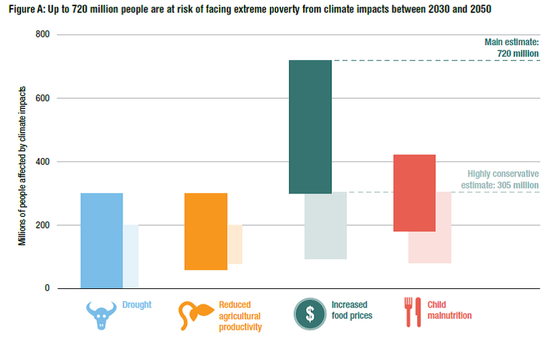 Five myths about poverty, growth and inequality | ODI: Think change