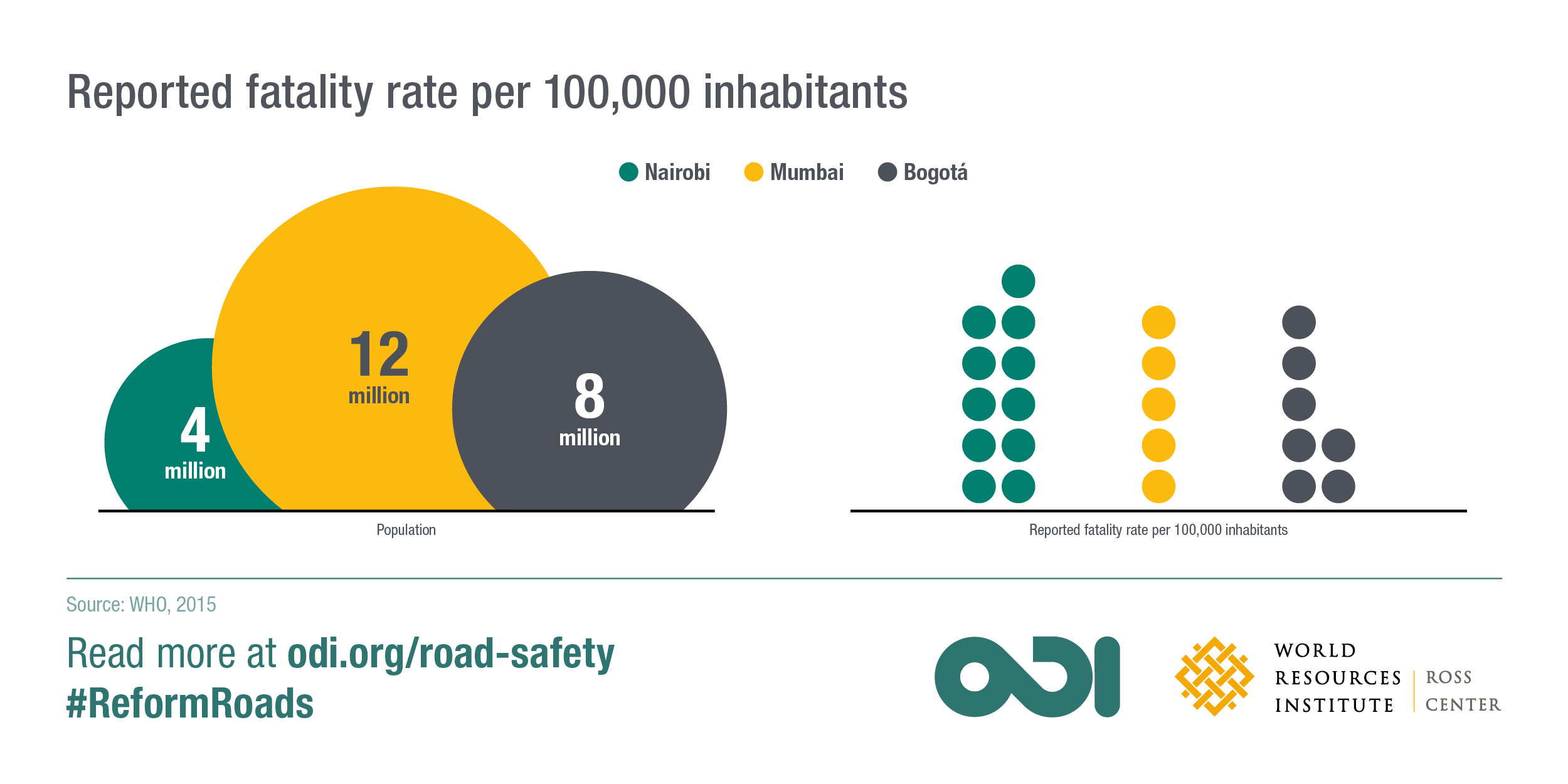 Shareable charts | ODI: Think change