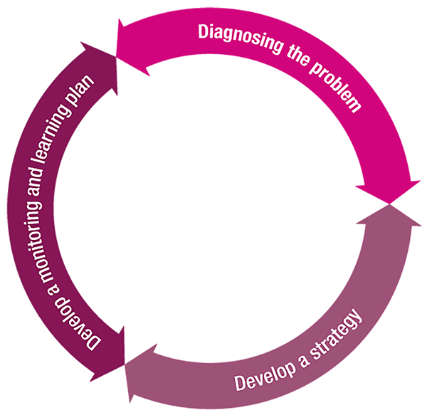 ROMA: a guide to policy engagement and policy influence | ODI: Think change