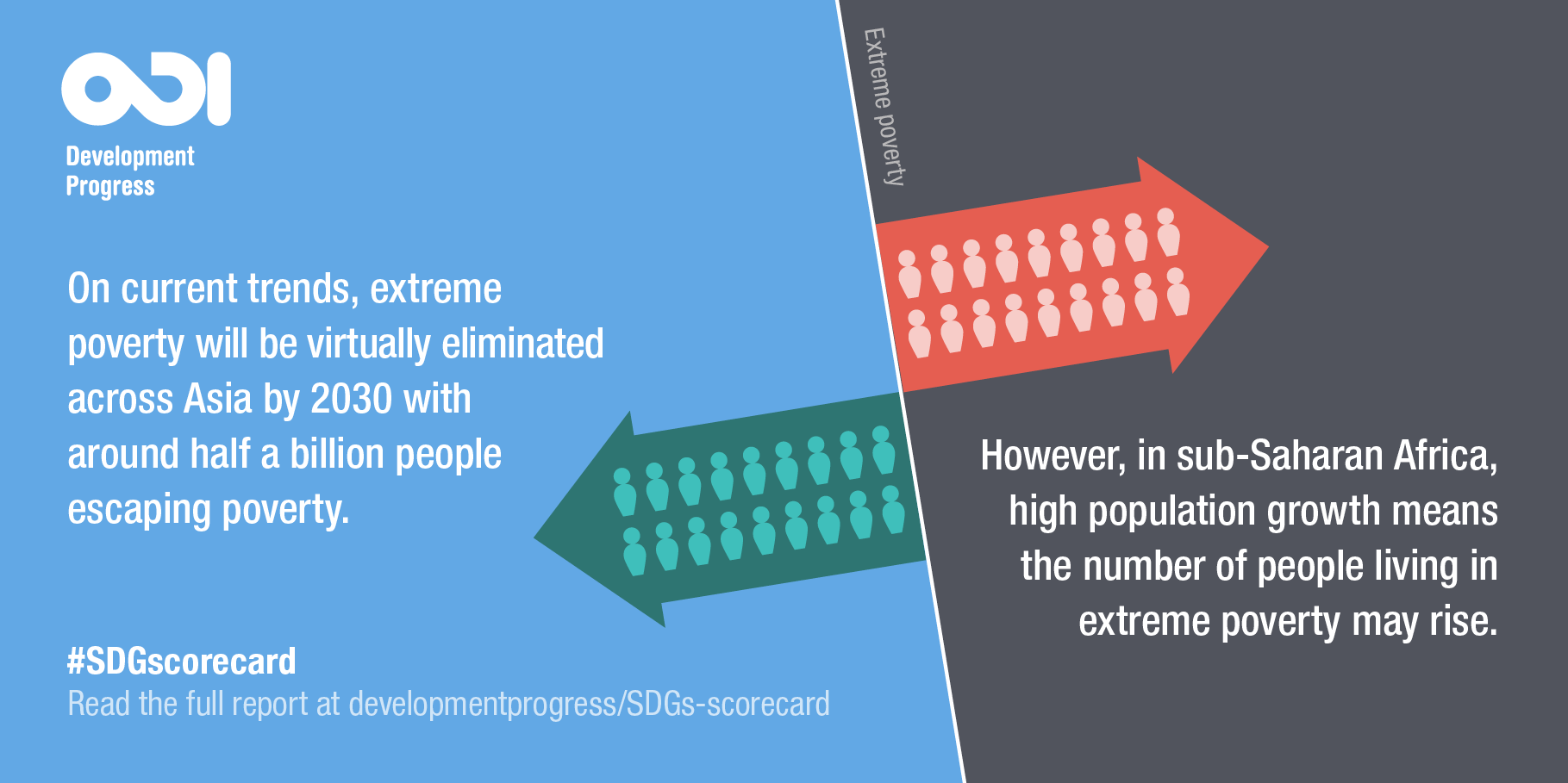 Projecting progress: reaching the SDGs by 2030 | ODI: Think change