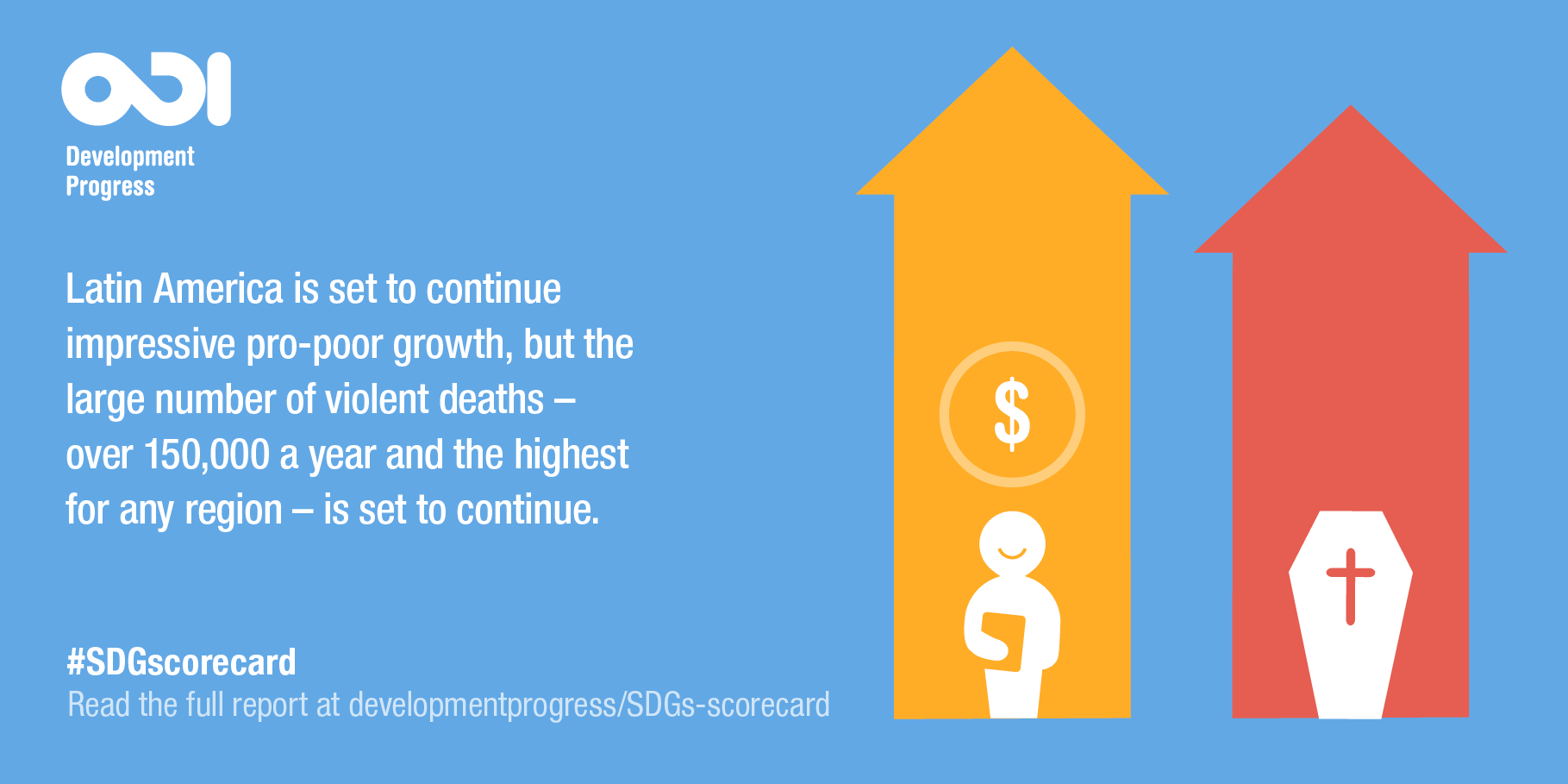 Projecting progress: reaching the SDGs by 2030 | ODI: Think change