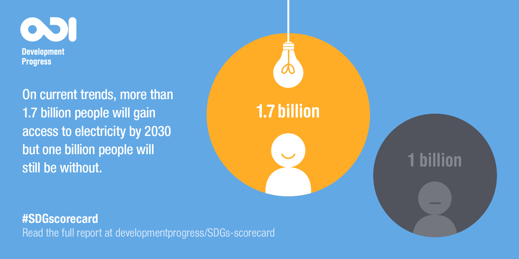 Projecting progress: reaching the SDGs by 2030 | ODI: Think change