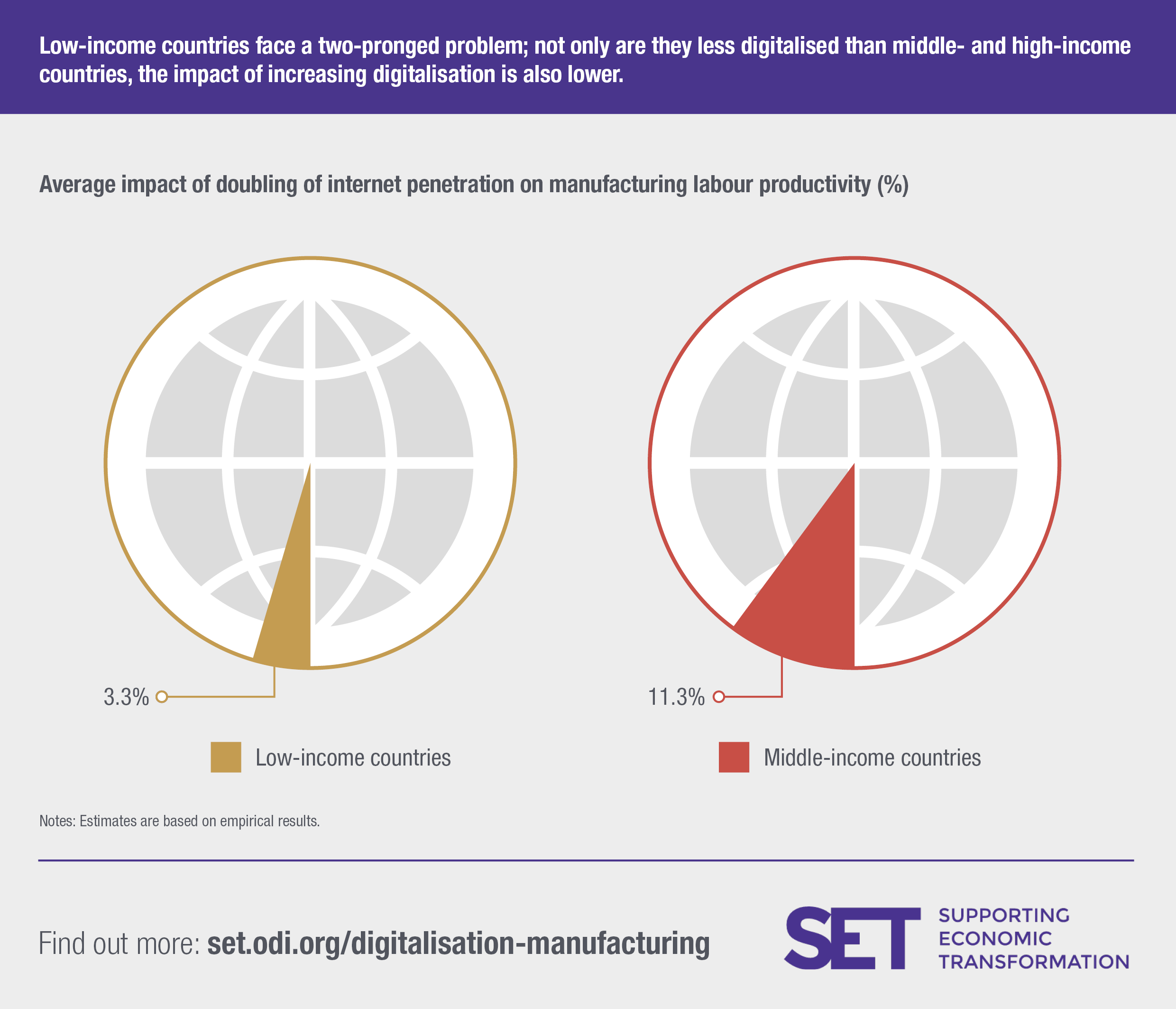 Digitalisation and the future of manufacturing in Africa | ODI: Think ...