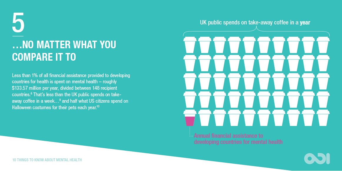 Mental health funding and the SDGs: what now and who pays? | ODI: Think ...