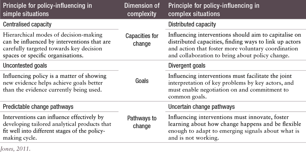 Diagnosing complexity and uncertainty | ODI: Think change