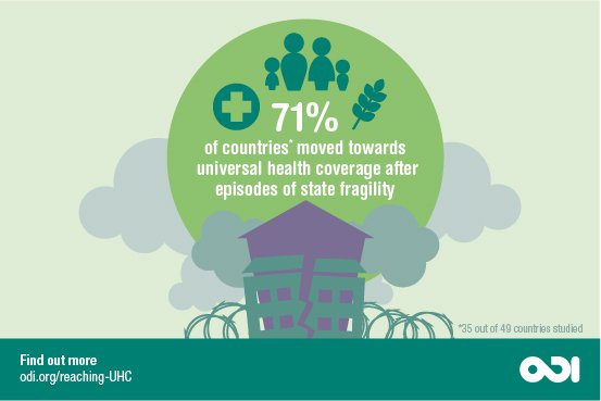 Busting four myths about Universal Health Coverage | ODI: Think change